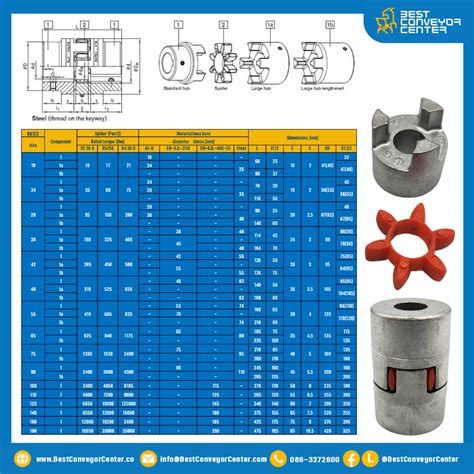 Rotex Gr 28 1 ยอย Rotex Coupling Gr 28 1 Best Conveyor Center