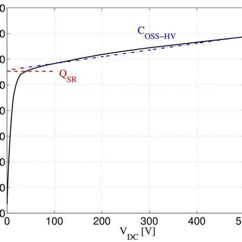 Mosfet Output Measured Capacitance Red In Comparison With The Download Scientific Diagram