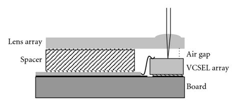 Basic Principle Of Hybrid Assembly Of A Lenslet Array On A Vcsel Array