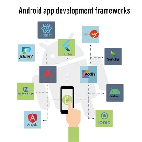 echoinnovate it app development company on linkedin android apple