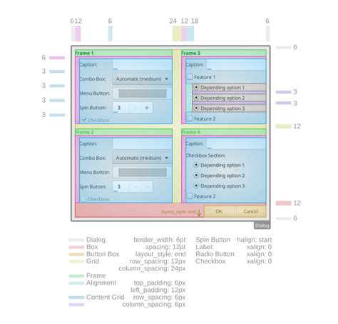 Design Guidelines PropertyDialog The Document Foundation Wiki