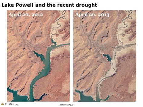 Plotting “dead Pool” And Other Watersheds For Lake Powell And Lake Mead