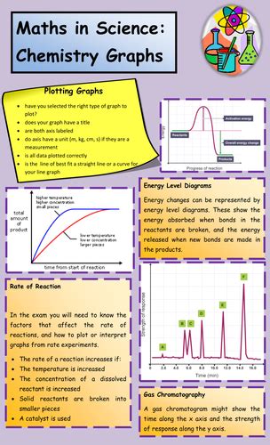 Maths In Science Posters Teaching Resources