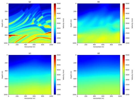 Resource Efficient Acoustic Full Waveform Inversion Via Dual Branch Physics Informed Rnn With