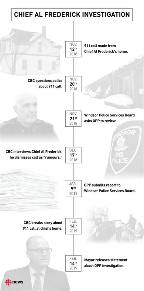 Opp审查了911致电9天后温莎警方的处理情况 Jake Shen 沈律师｜多伦多刑事辩护律师