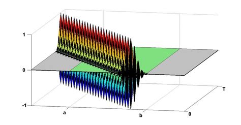 Figure Localized Waves Travelling At Velocity 1 For The Continuous Download Scientific