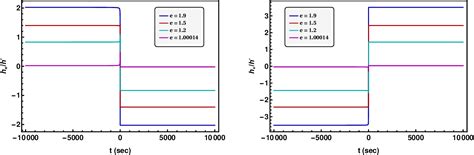 Figure 1 From Frequency Space Derivation Of Linear And Non Linear