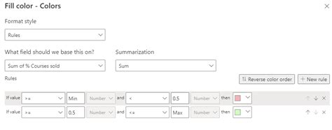 What Is A Gauge In Power Bi Lara Mellor Training And Consultancy