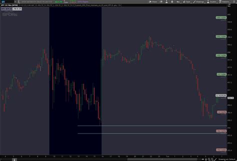 Spx Price Intervals On Es And Spy For Thinkorswim Usethinkscript