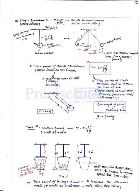 Physics Precise Note