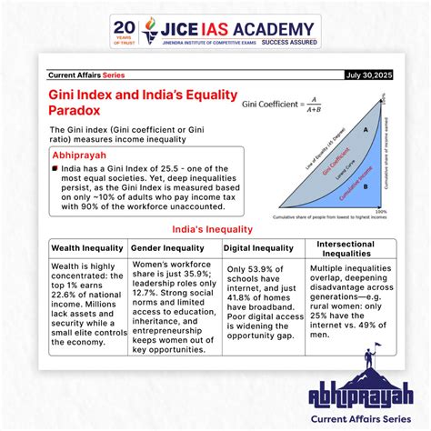 Gini Index And Indias Equality Paradox Jice Ias