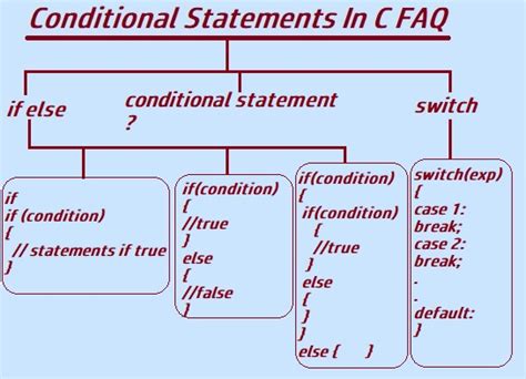 Conditional Statements Faq In C