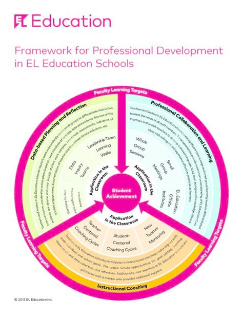 Framework For Professional Development In El Education Schools El