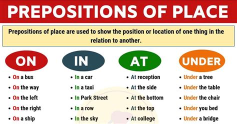 Preposition Examples List Of Common Prepositions Of Place In English