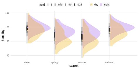 Even More Exciting Data Visualizations With Ggplot2 Extensions