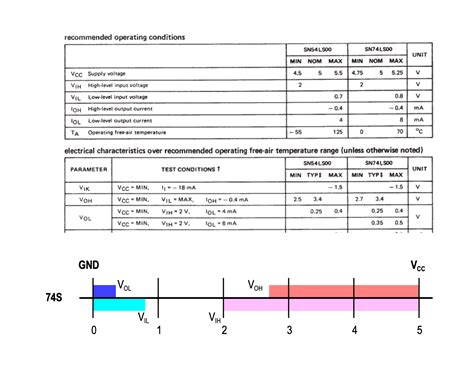 Logic Levels Circuit Cellar