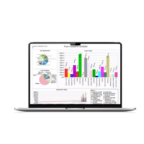Reporting And Analysis Rba Epos Stock Control And Distribution Software