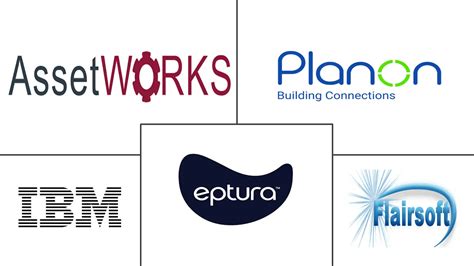 Integrated Workplace Management System Iwms Market Size Share