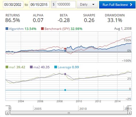 Python Programming Tutorials