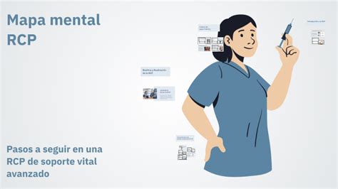 Mapa Mental Rcp By Raquel Espelleta On Prezi