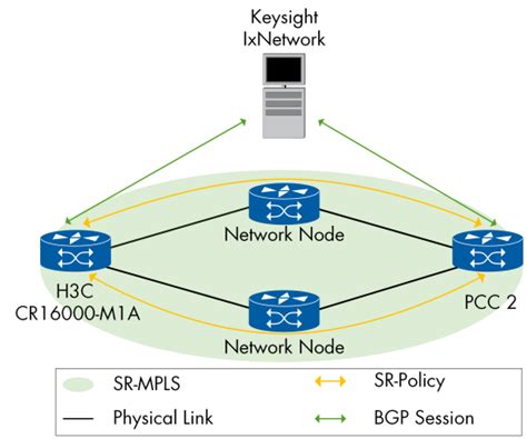 Multipath Information Signaling Eantc
