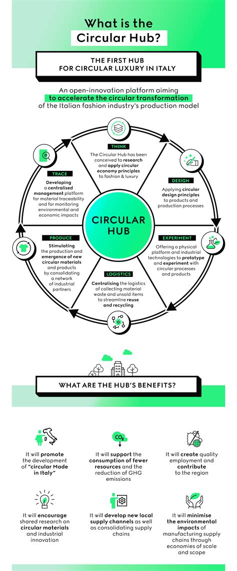 Gucci Opens Circular Hub Geared At Circularity In Italian Supply Chain