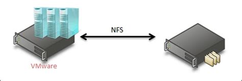 Vsphere 60 Error Unable To Create Nfs Datastore Specified Key Name