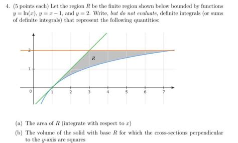 Solved Points Each Let The Region R Be The Finite Chegg