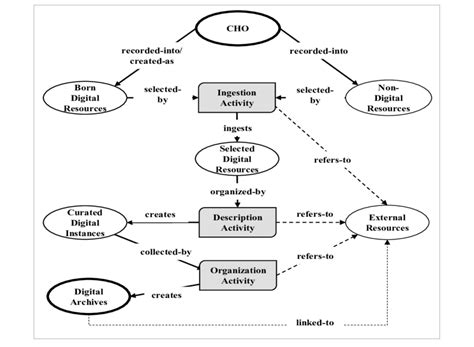 Chde Curation Process Download Scientific Diagram