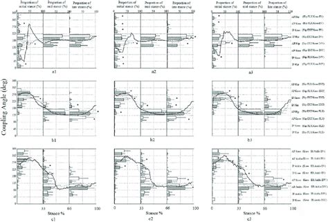 Mean Coupling Angle In Rfs And Ffs Conditions Mean Coupling Angle For Download Scientific