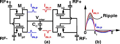 Figure 2 From High Sensitivity Near Zero Power Wakeup Receiver For
