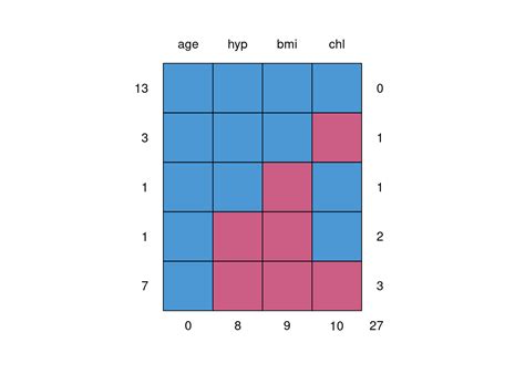 Multiple Imputaton Linear Regression