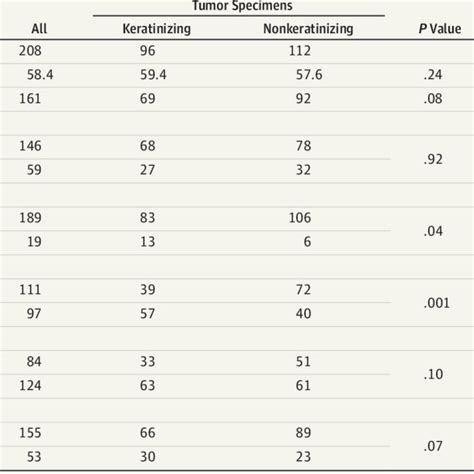Clinicopathologic Characteristics Staging And Treatment Of Patients