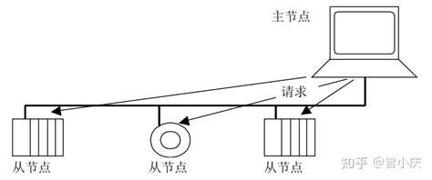 二、modbus 协议在串行链路上的实现指南（全文干货） 知乎