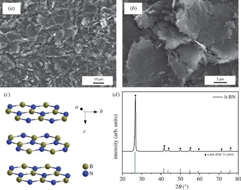 a b sem micrograph c crystal structure and d xrd pattern of h bn