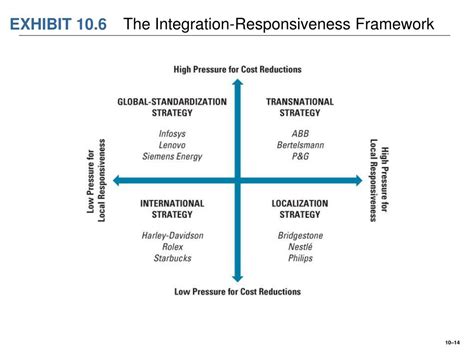 Ppt 2 1 Powerpoint Presentation Free Download Id 1760277