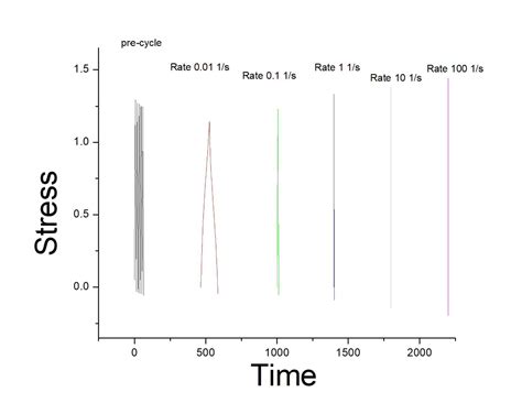 Material Model Calibration Services Axel Products