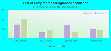 44320 Zip Code Akron Ohio Profile Homes Apartments Schools