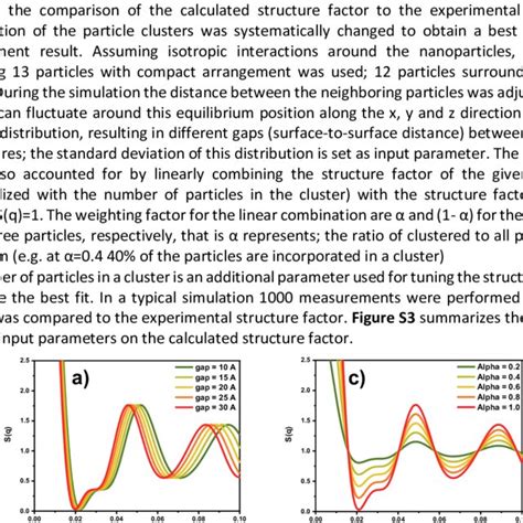 Figure S3 The Effect Of Tuning A Interparticle Distance B Relative Download Scientific