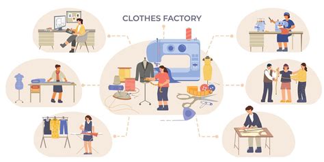 Clothes Factory Production Flowchart Vector Free Flow Chart Factory