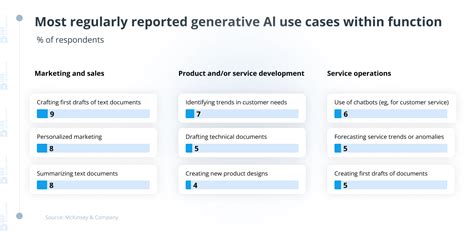 How to hire AI Developers: A Step-by-Step Guide 2024 | DDI Development