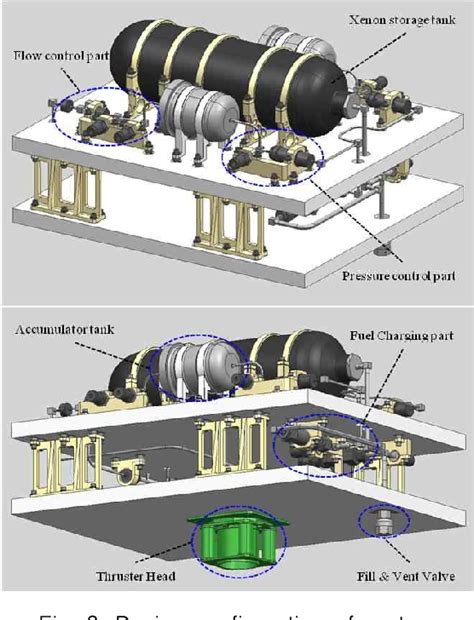 Figure 1 From Development Of Xenon Feed System For A Hall Effect