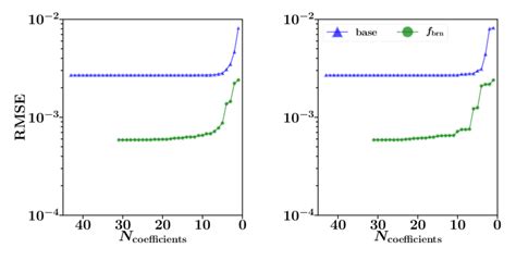 Root Mean Square Loss Curves Between The Data And Cross Section Models
