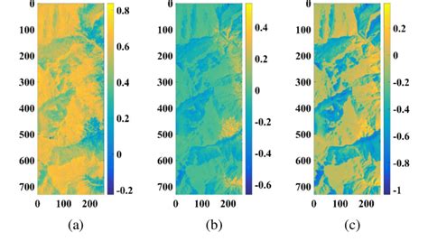 The Ndsi Ndvi And The Si Images In A B And C Respectively