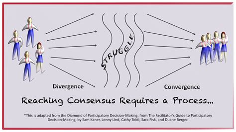 Reaching Consensus Requires A Process