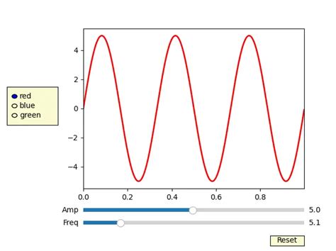 Gui Widgets Datetick Labels Polarplots And Xkcd In Matplotlib Techarge
