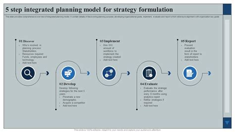 5 Step Integrated Planning Model For Strategy Formulation Ppt Template