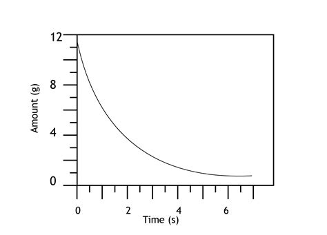 Nuclear Chemistry I Chemistry Quiz Visionlearning