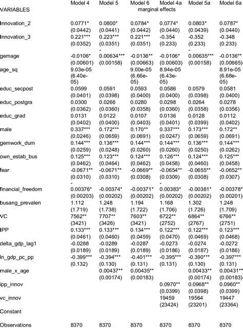 Ordered Probit Models Dependent Variable Hge Download Table