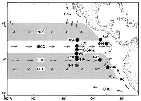 Equatorial Countercurrent